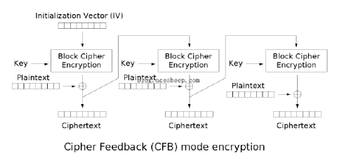 密码学 Crypto AES 块加密 - AceSheep