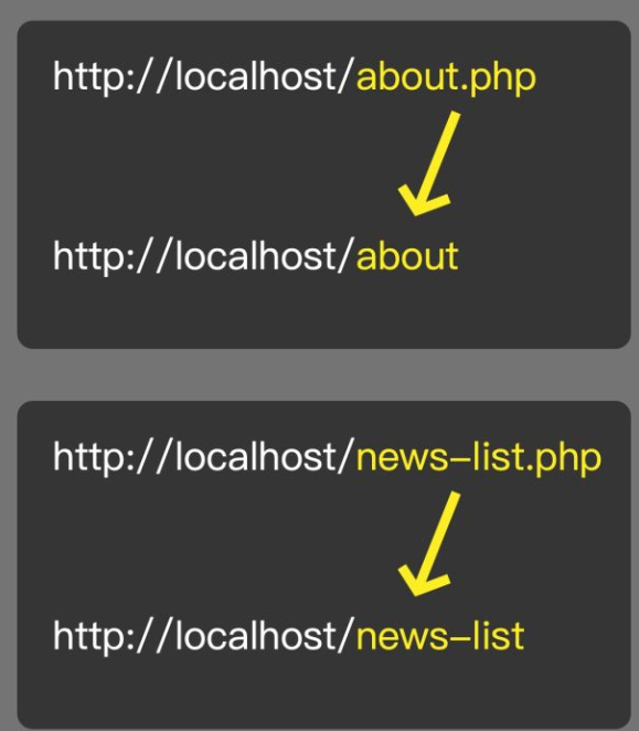 Web 服务器隐藏 PHP 后缀 - AceSheep Web 服务器隐藏 PHP 后缀 - AceSheep